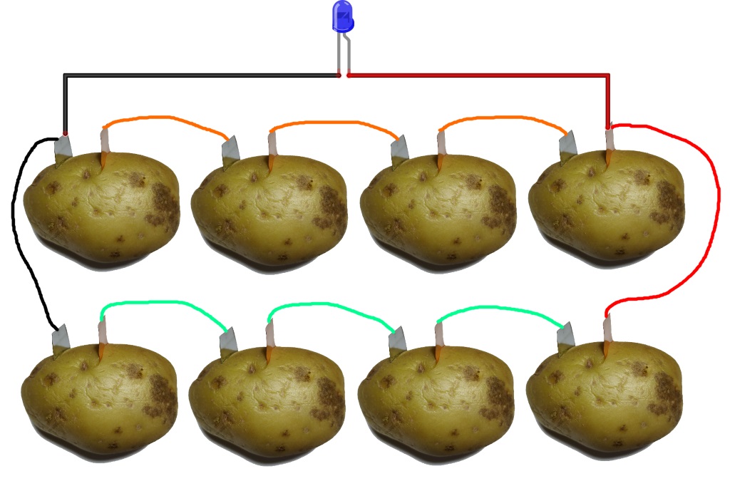 La pile patate – arduiblog