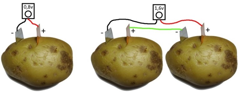 La pile patate – arduiblog